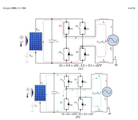 Why Bipolar Switching Make Less Emi In Single Phase Transformerless