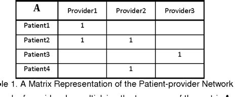 Table 1 From Visualizing Bipartite Network Data Using Sas® Visualization Tools Semantic Scholar