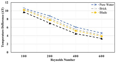 Combined Utilization Of Cylinder And Different Shaped Alumina Nanoparticles In The Base Fluid