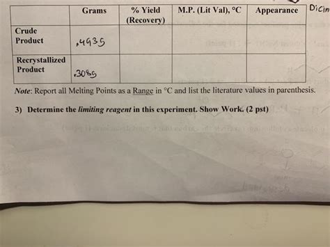 solved 5 determine the limiting reagent in this experiment