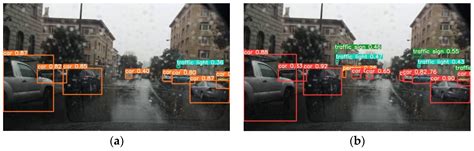 Enhanced Yolov5 An Efficient Road Object Detection Method