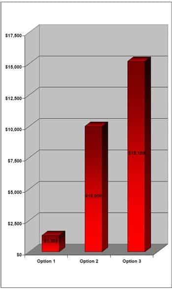 Septic Replacement Cost Comparison Aero Stream