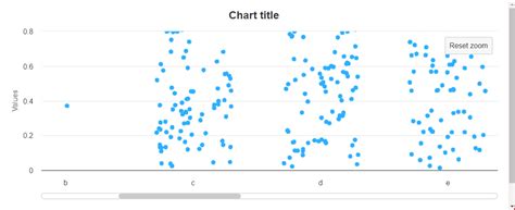 boost mode with categories causes points inside plot to disappear