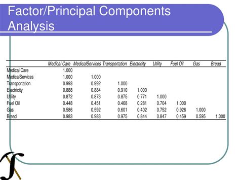 Ppt Dimension Reduction In Workers Compensation Powerpoint