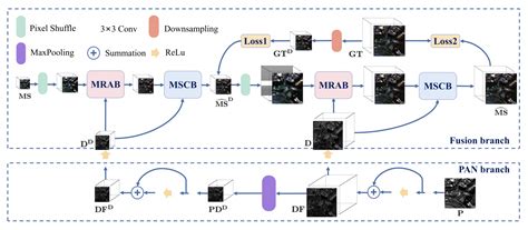 a triple double convolutional neural network for panchromatic