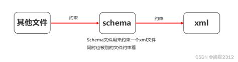 Java Se加强篇——超详细，java入门，这一篇就够了javase聊天室项目目录讲解 Csdn博客
