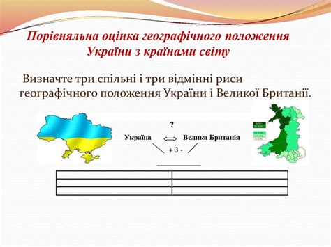 Порівняльна оцінка географічного положення України з країнами світу презентация онлайн