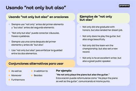 Using Not Only But Also Example Sentences English Grammar Here