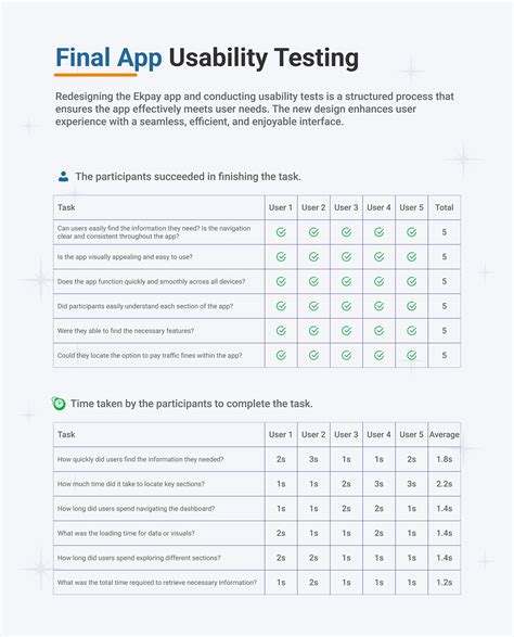 Ekpay Mobile App 20 Images Behance