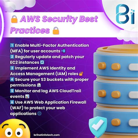 Brihat Infotech On Linkedin Aws Mfa Securityfirst Ec2 Patchmanagement Cyberhygiene Iam…