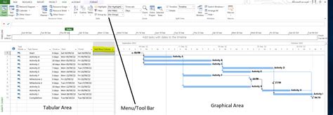Essential Project Management Tools In MS Project