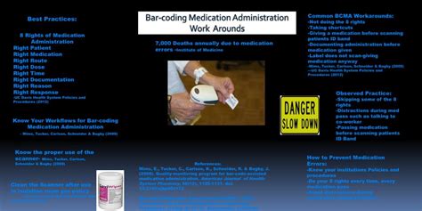 Ppt Bar Coding Medication Administration Work Arounds Powerpoint Presentation Id 3965693