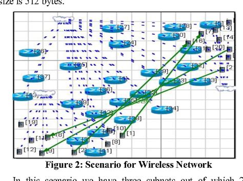 Figure 2 From An End To End Header Compression For Multihop Ipv6