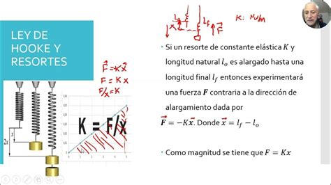 Aplicaciones FÍsicas De La Integral Trabajo Ley De Hooke Youtube