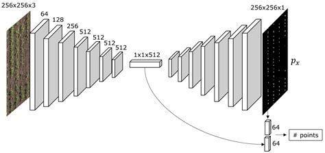 Weighted Hausdorff Distance A Loss Function For Object Localization