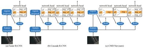Detector Consistency Research On Remote Sensing Object Detection