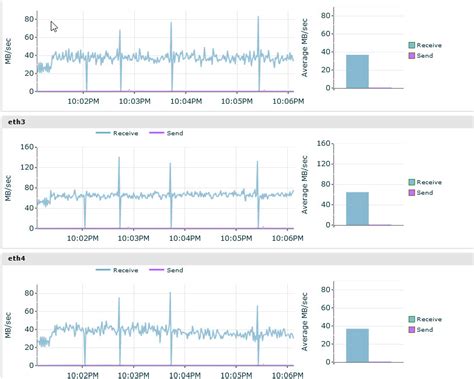 Back To The Future Configure Esx 4 0 Iscsi Multipathing Uk