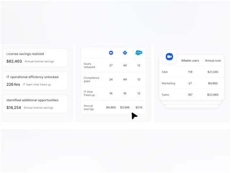 stitchflow cost and reviews capterra australia 2024