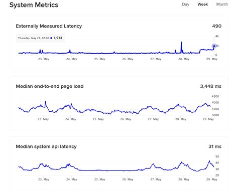 Problems With Bubble Today 5 28 25 Questions Bubble Forum