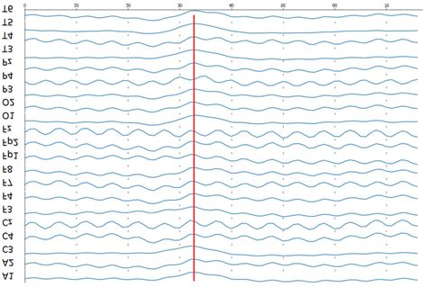 21 × 77 Standard Scaled Eeg Signal Matrix Of The Eeg Signal In The