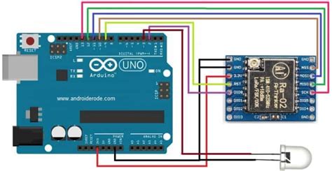 Interfacing LoRa Module With Arduino