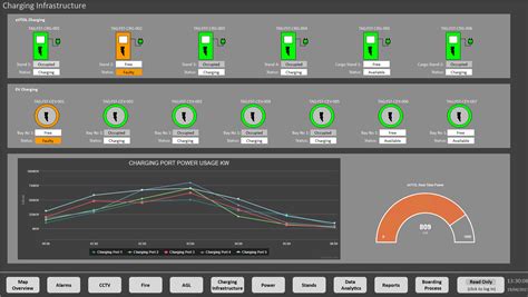 Vertiport Management System For Aam Operations — Firstco Vertiport