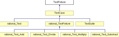 Tarea3 Testfixture Class Reference