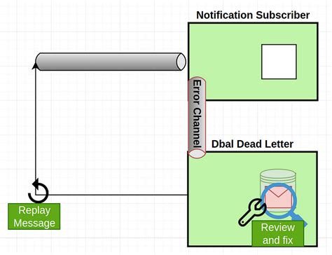 Building Reactive Systems In Php