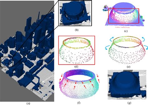Figure 1 From Deep Learning Based Classification And Reconstruction Of Residential Scenes From