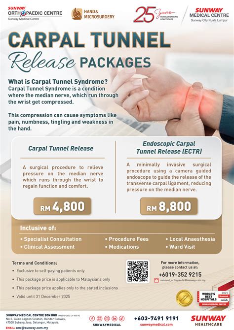 Carpal Tunnel Release Package Carpal Tunnel Treatment Package