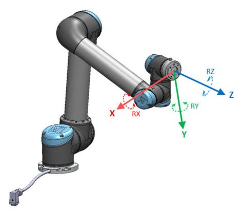 Base Coordinate System Documentation Urscript Universal Robots Forum