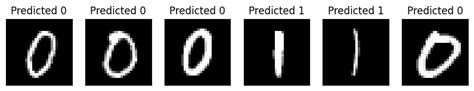 Machine Learning Tutorials Qiskit Machine Learning 0 7 1