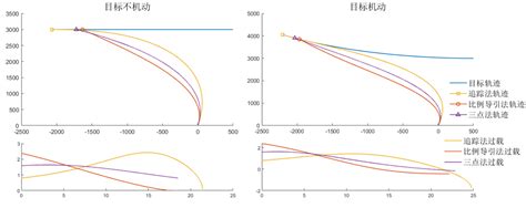 飞行力学知识梳理·方案飞行与导引飞行综述 有翼飞行器飞行力学 哔哩哔哩