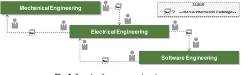 Figure 2 From Function Based Engineering With Automationml Towards