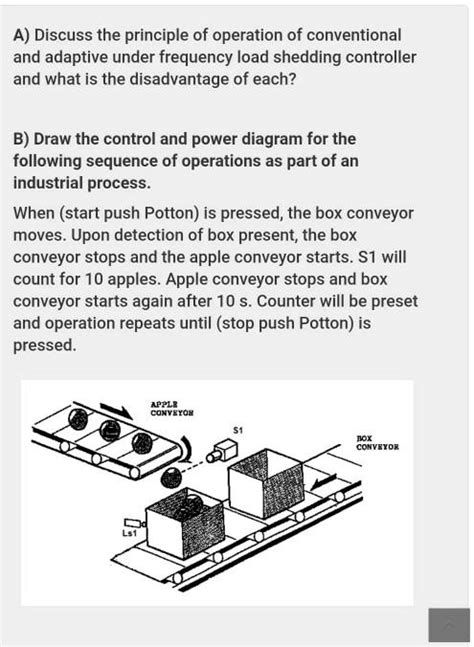 Solved A Discuss The Principle Of Operation Of Conventional And Adaptive Under Frequencyload