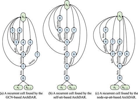 Figure 14 From Learning Reliable Neural Networks With Distributed