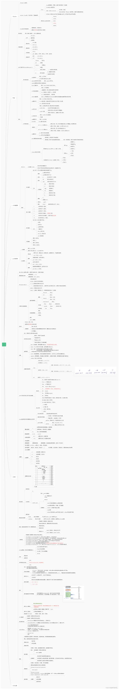721作业 Csdn博客