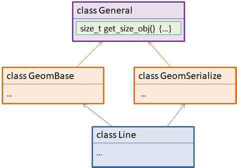 28 Ромбовидное наследование Закрытый конструктор и деструктор Уроки ООП C