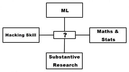 Introduction To Data Science MCQ Questions And Answers Data Science MCQs Page 2 Section 2
