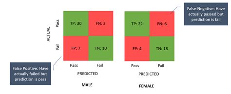 Bias In Ai A Python Primer Ai Systems Can Be Biased Against Some