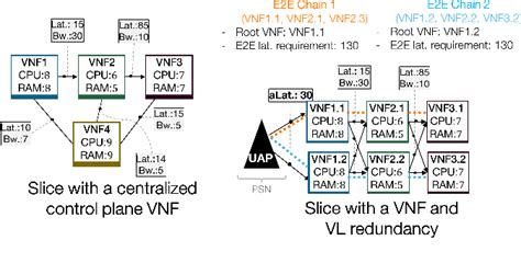 figure 1 from optimizing network slicing in distributed large scale