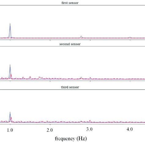 Ann Modal Estimation With Modified Hidden Layers For The Test Period