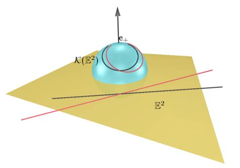 Geometric Algebra Conformal Geometry Slehar
