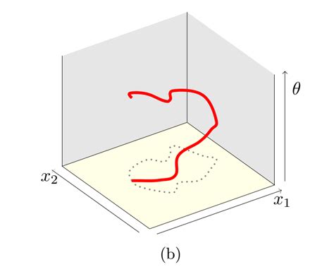 Schematic Visualization Of A Wavefront Set In The Phase Space