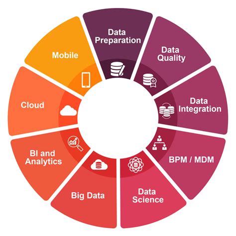 Digital Transformation Services At ₹ 50000month In Hyderabad Id