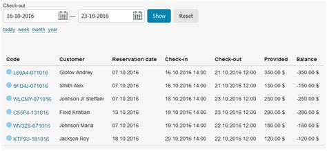 List Of Debtors Wiki Bnovo