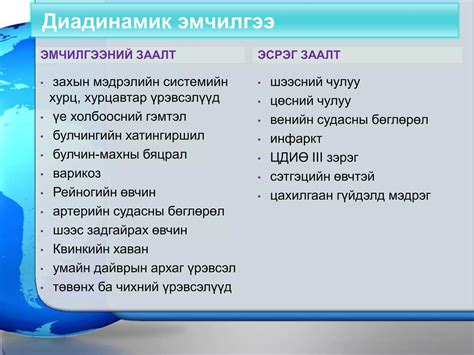 1 Сэргээн засах эмчилгээ 1 Pptx