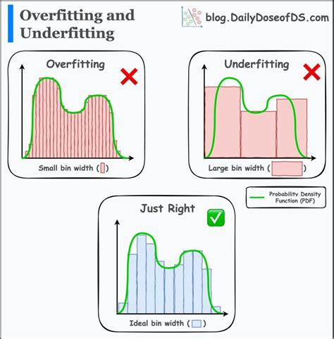 Huseyin Cenik On Linkedin Machinelearningalgorithms Machinelearnig Python Datascience