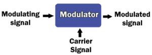 What Is Modulation Classification And Types Of Analog Modulation