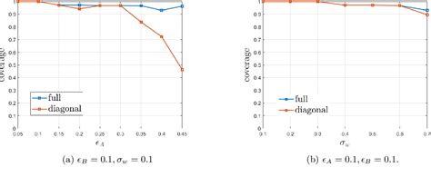 Figure 1 From Robust Model Predictive Control With Polytopic Model